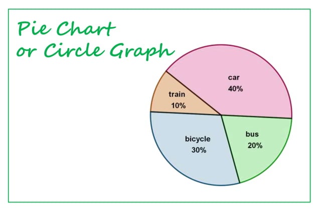 PPT_English 7_Q1_W5-1 (Linear and Non-Linear Text).pptx