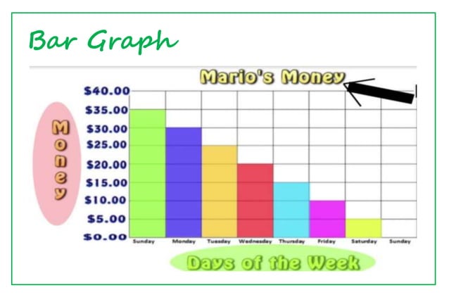 PPT_English 7_Q1_W5-1 (Linear and Non-Linear Text).pptx