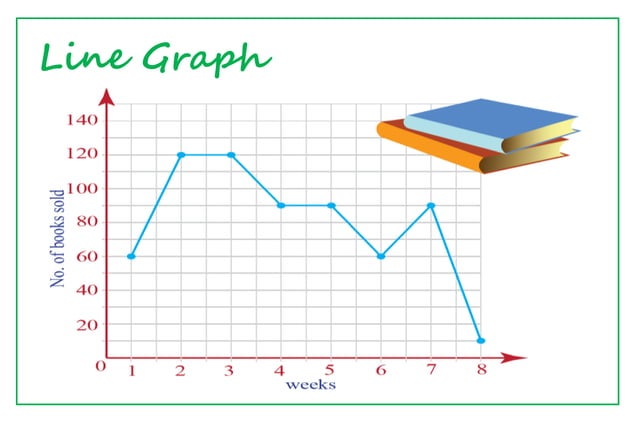 PPT_English 7_Q1_W5-1 (Linear and Non-Linear Text).pptx