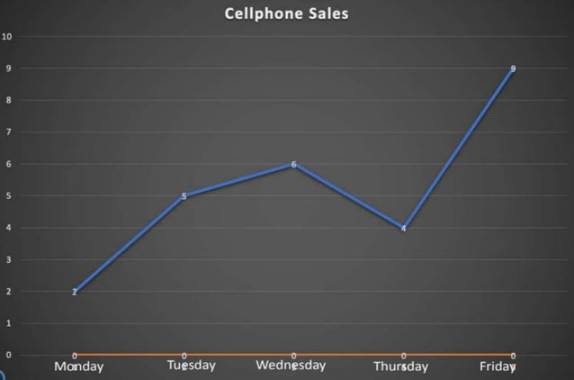 PPT_English 7_Q1_W5-1 (Linear and Non-Linear Text).pptx