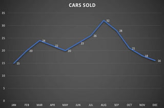 PPT_English 7_Q1_W5-1 (Linear and Non-Linear Text).pptx