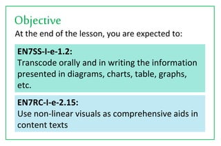 PPT_English 7_Q1_W5-1 (Linear and Non-Linear Text).pptx
