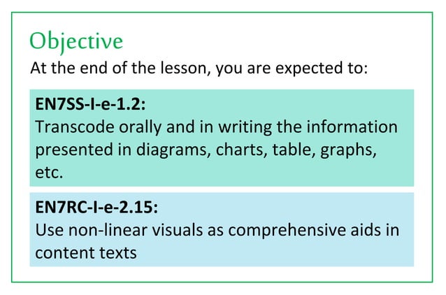 PPT_English 7_Q1_W5-1 (Linear and Non-Linear Text).pptx