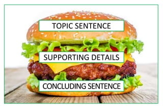 PPT_English 7_Q1_W6-1 (Features, Kinds, and Parts of a Paragraph).pptx