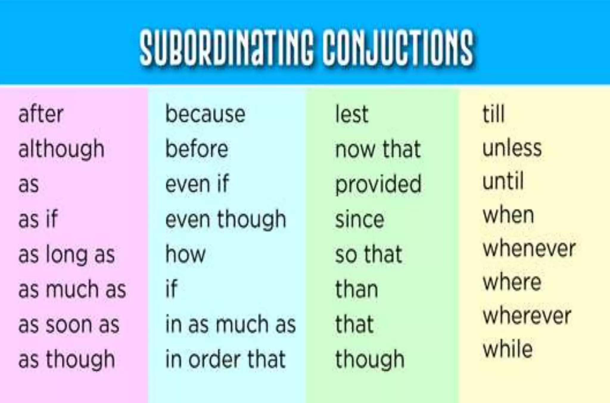 PPT_English 7_Q3_W6-2 (Subordinating Conjunction).pptx