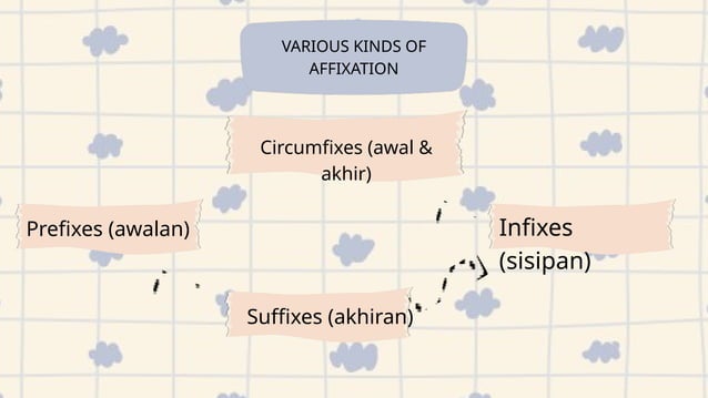 PPT English Morphological Phenomena non Affixation.pptx