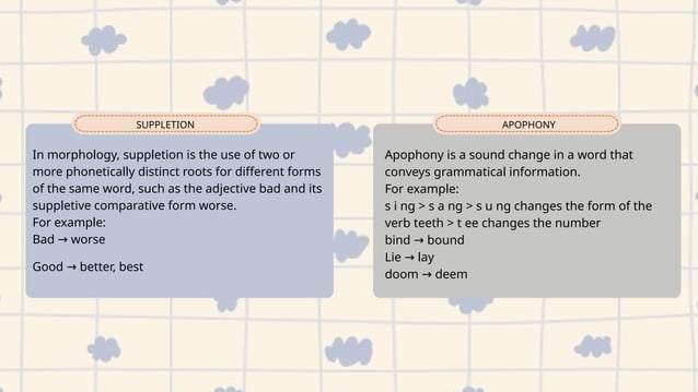 PPT English Morphological Phenomena non Affixation.pptx