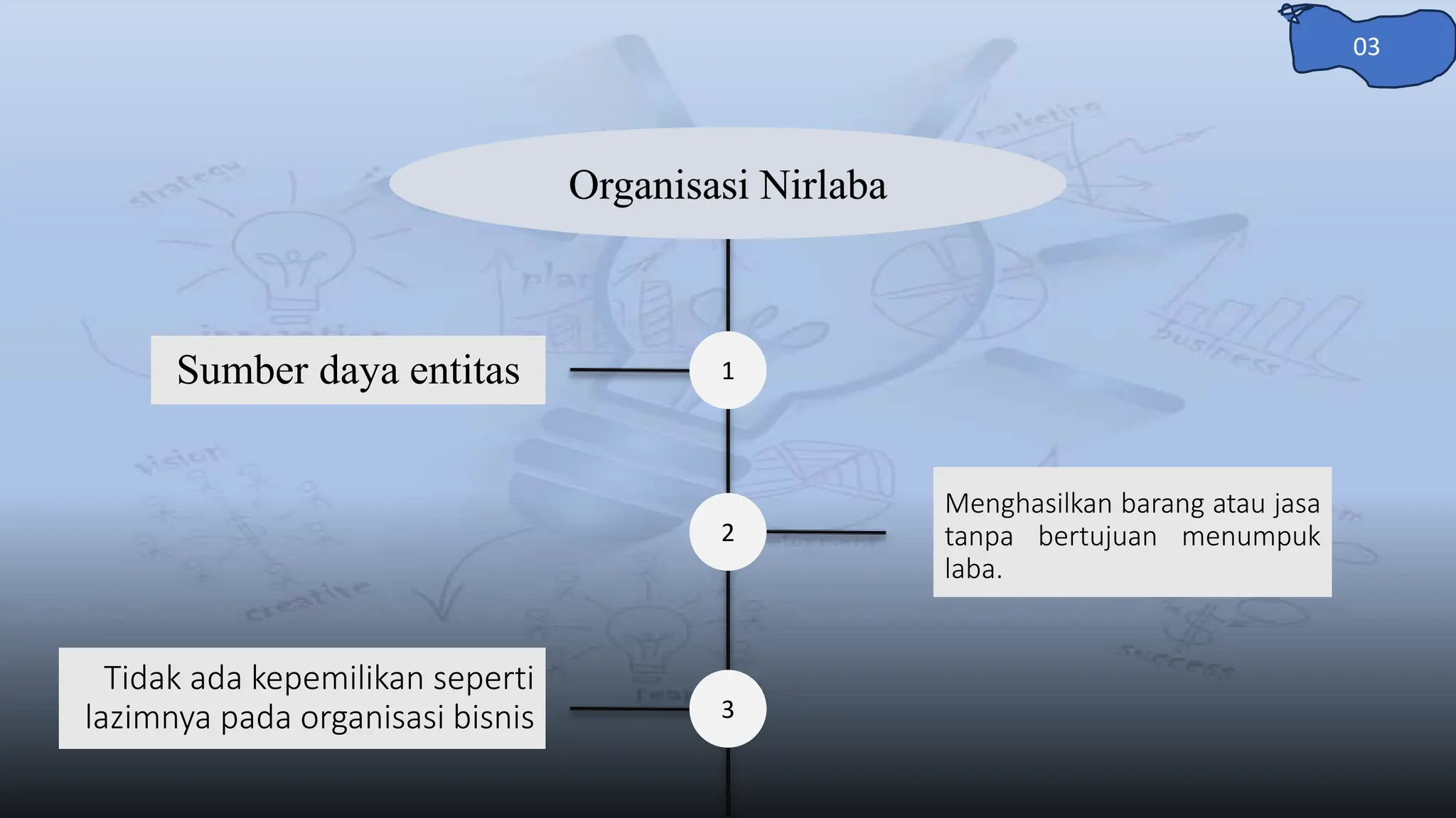 PPT Entitas Nirlaba PPT Entitas Nirlaba.pptx