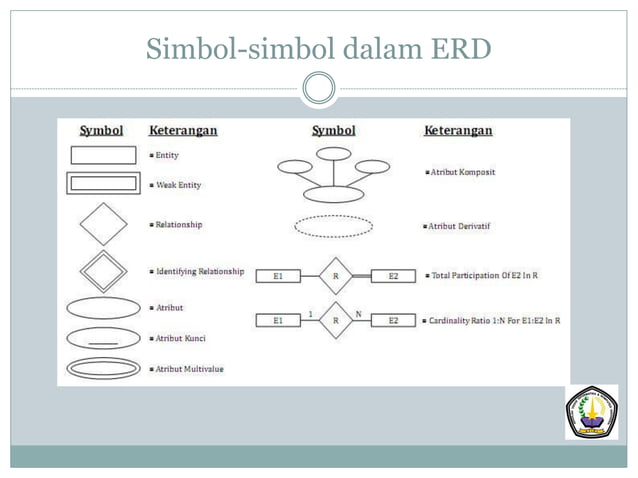 PowerPoint entity relationship diagram | PDF