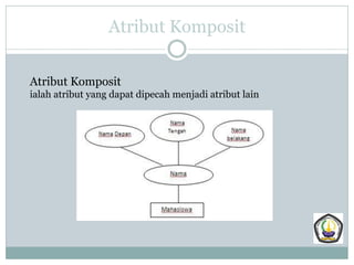 PowerPoint entity relationship diagram | PDF