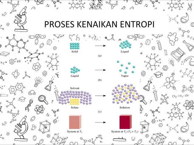 Ppt entropi dan kespontanan | PPT