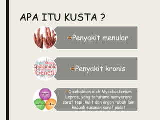 Ppt epidemiologi kusta | PPT