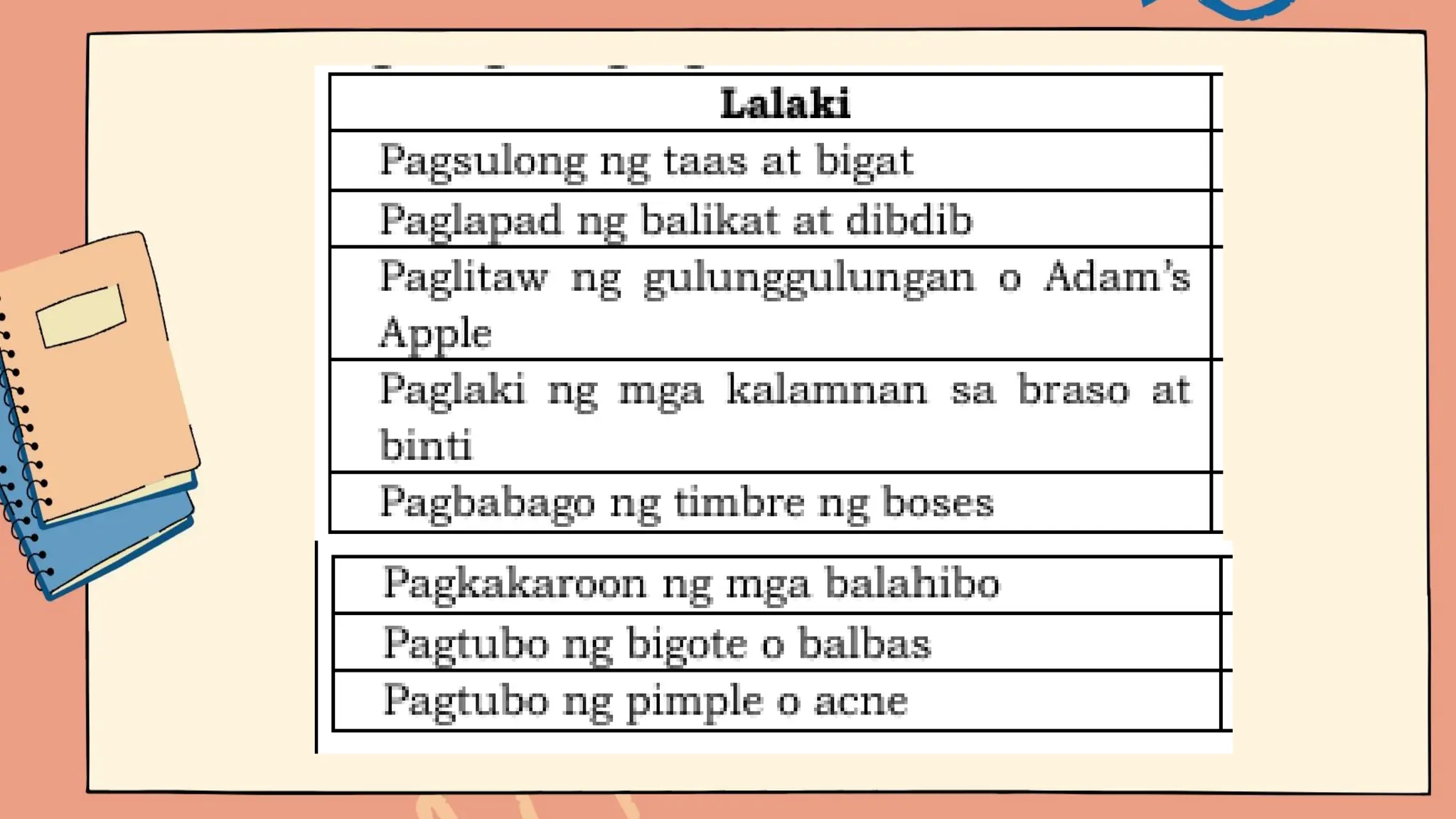 PPT_EPP_G4_Q3_W1.pptx 1. natutukoy ang mga pagbabagong pisikal sa ...