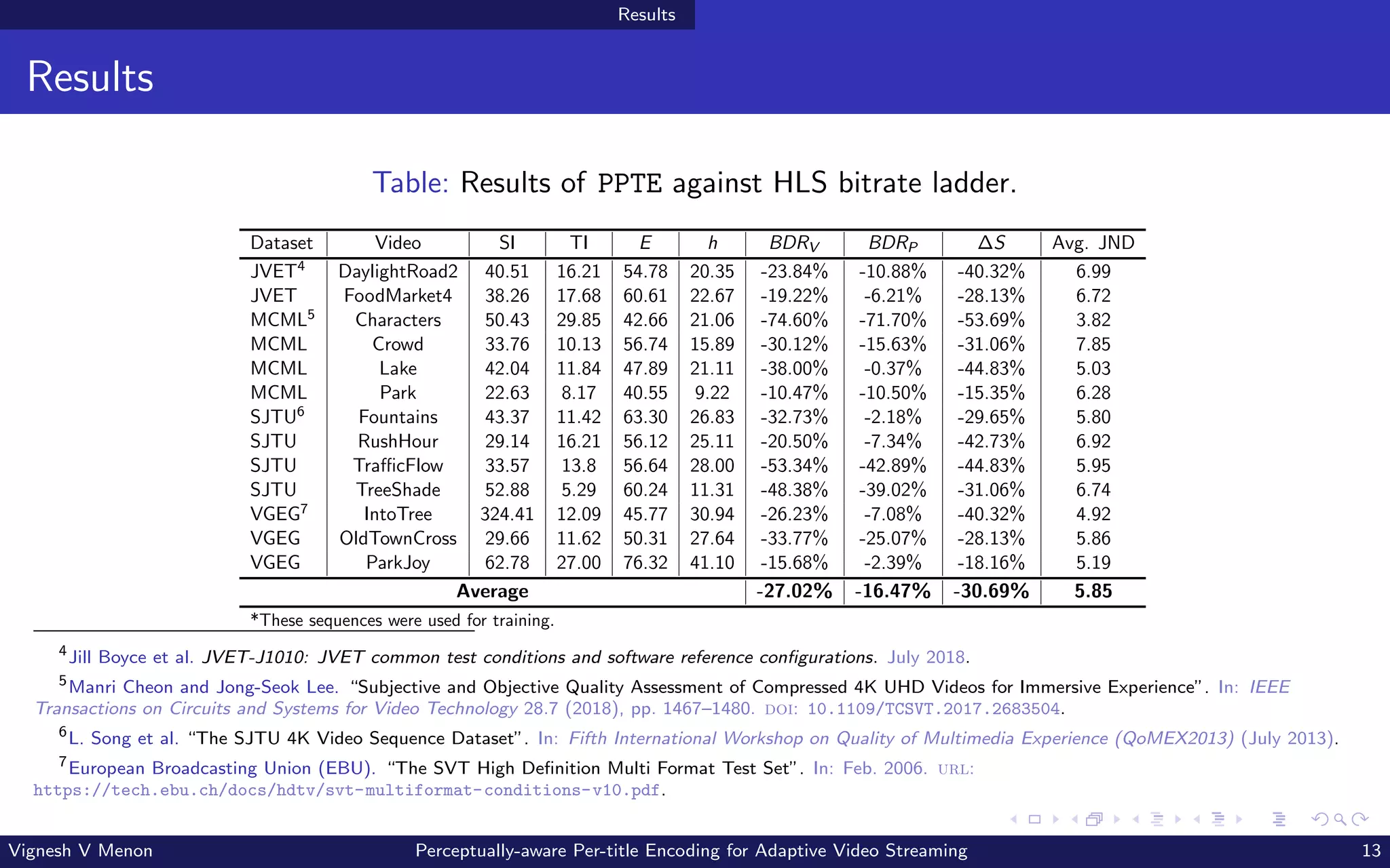 Perceptually-aware Per-title Encoding for Adaptive Video Streaming.pdf