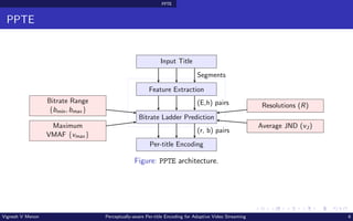 Perceptually-aware Per-title Encoding for Adaptive Video Streaming.pdf