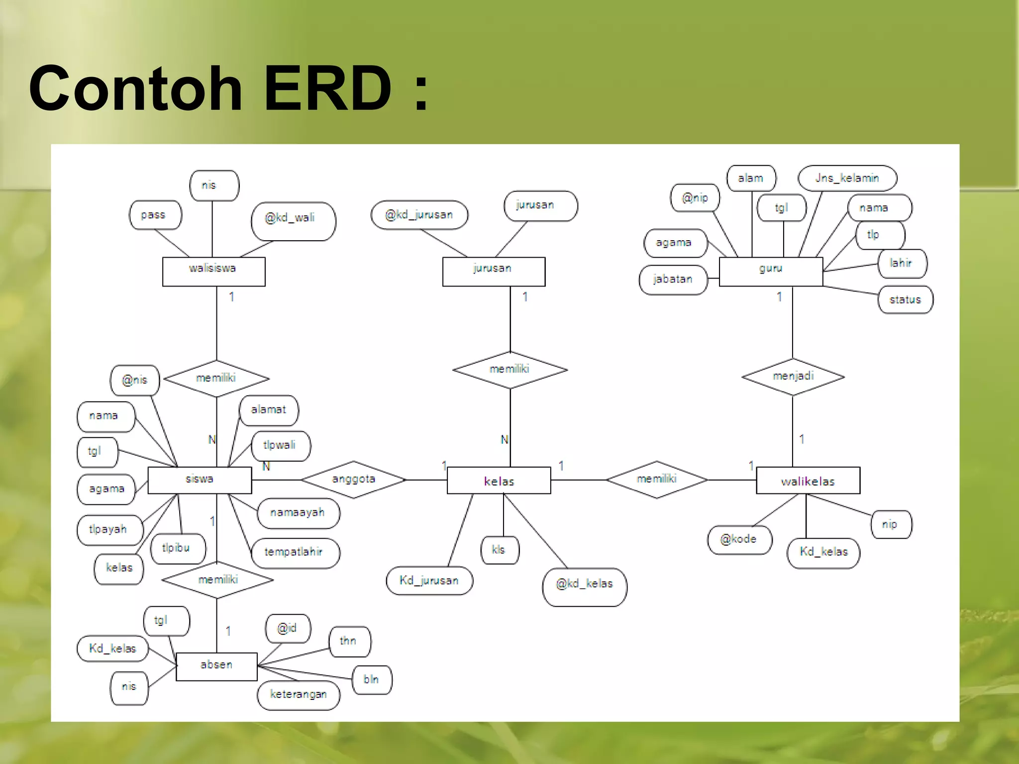 Pengertian ERD | PPT