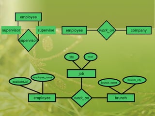 Pengertian ERD | PPT