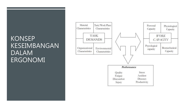 PPT ERGONOMI #1 (Konsep Dasar Ergonomi).pptx