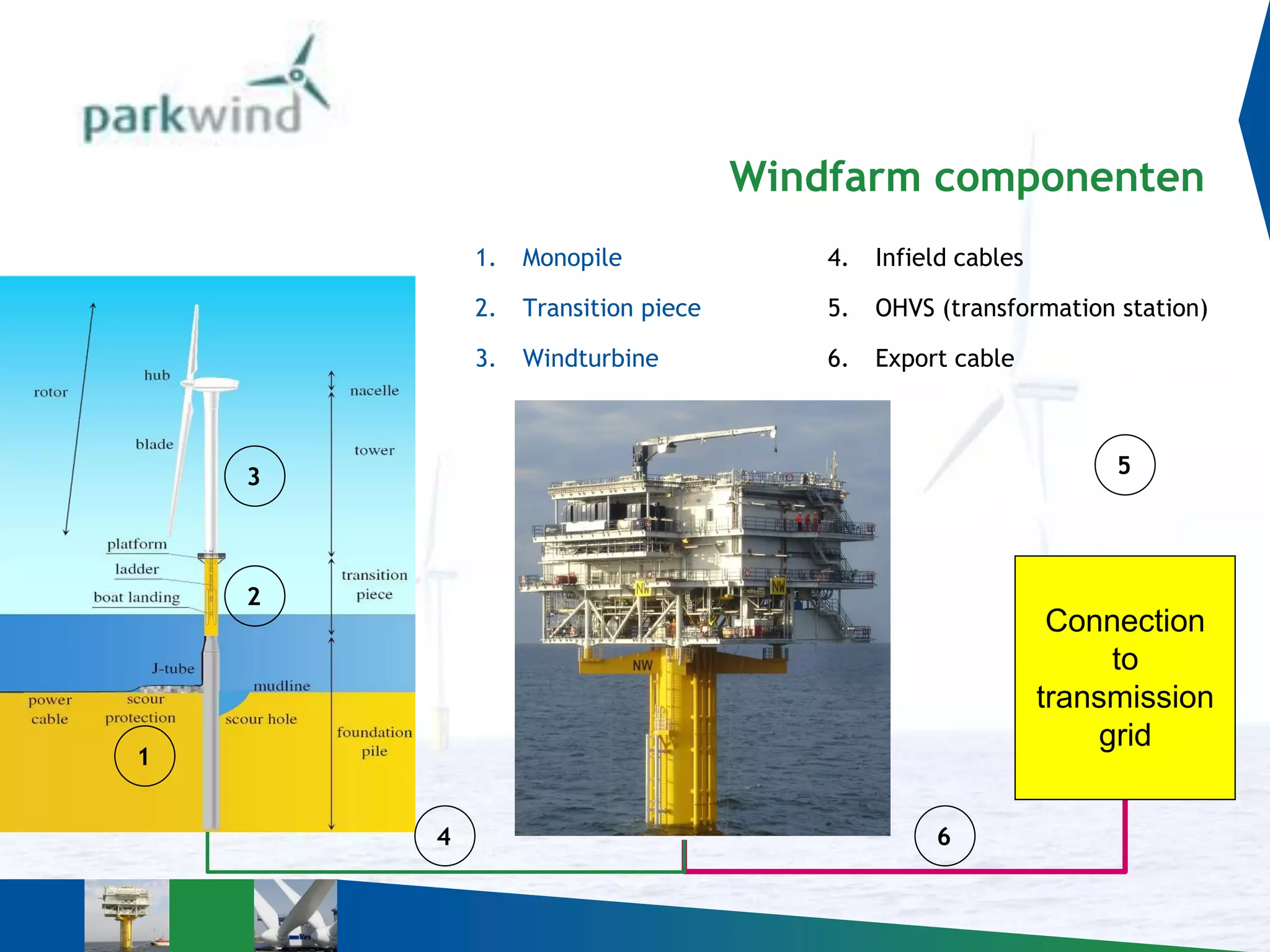 Ppt eric antoons | PPT