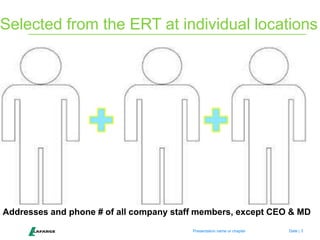 PPT ERT of lafarge jsks s jsdnjdkd .ppt