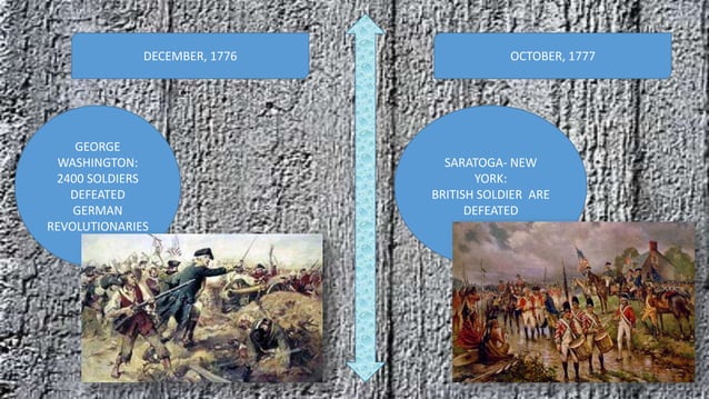 AMERICAN INDEPENDENCE | PPT