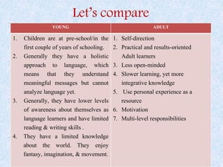 ESP Young Learners VS Adult Learners | PPTX
