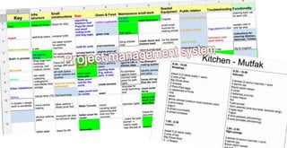 Re-Forming a Farm's organization | PPT