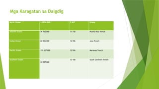 PPT ESTRAKTURA NG DAIGDIG.pptxccccccccccc | PPTX