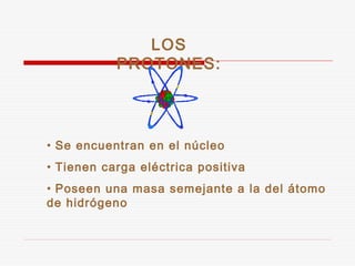 Ppt estructurabasicadelatomoysusinteracciones | PPT