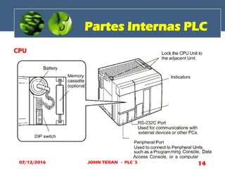 Diapositiva de Estudio: PPT Estructura de los PLC.pdf