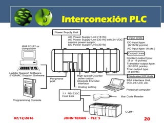 Diapositiva de Estudio: PPT Estructura de los PLC.pdf