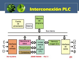 Diapositiva de Estudio: PPT Estructura de los PLC.pdf