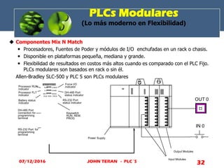 Diapositiva de Estudio: PPT Estructura de los PLC.pdf