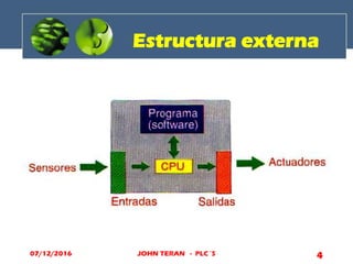 Diapositiva de Estudio: PPT Estructura de los PLC.pdf