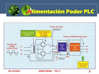 Diapositiva de Estudio: PPT Estructura de los PLC.pdf