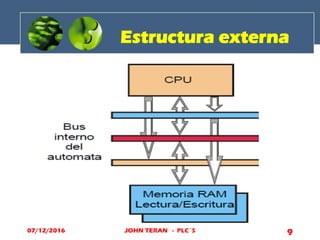 Diapositiva de Estudio: PPT Estructura de los PLC.pdf