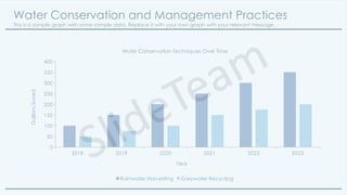 understanding sustainability and its importance | PDF