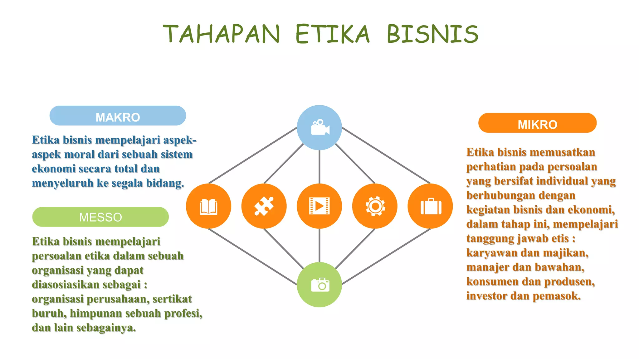 PPT ETIKA BISNIS.pptx