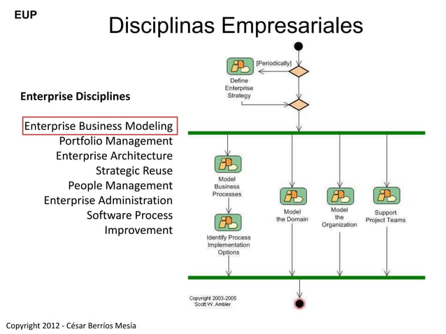 Enterprise Unified Process (EUP) | PPTX