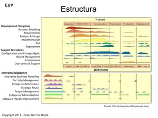 Enterprise Unified Process (EUP) | PPTX