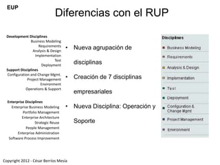 Enterprise Unified Process (EUP) | PPTX