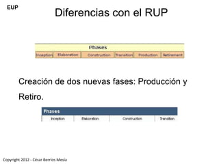 Enterprise Unified Process (EUP) | PPTX