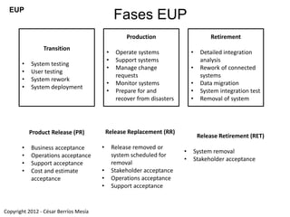 Enterprise Unified Process (EUP) | PPTX