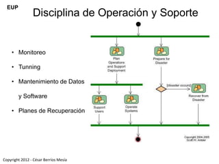 Enterprise Unified Process (EUP) | PPTX