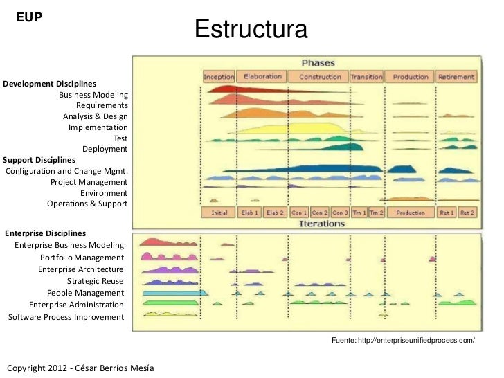 Enterprise Unified Process - Alchetron, the free social encyclopedia