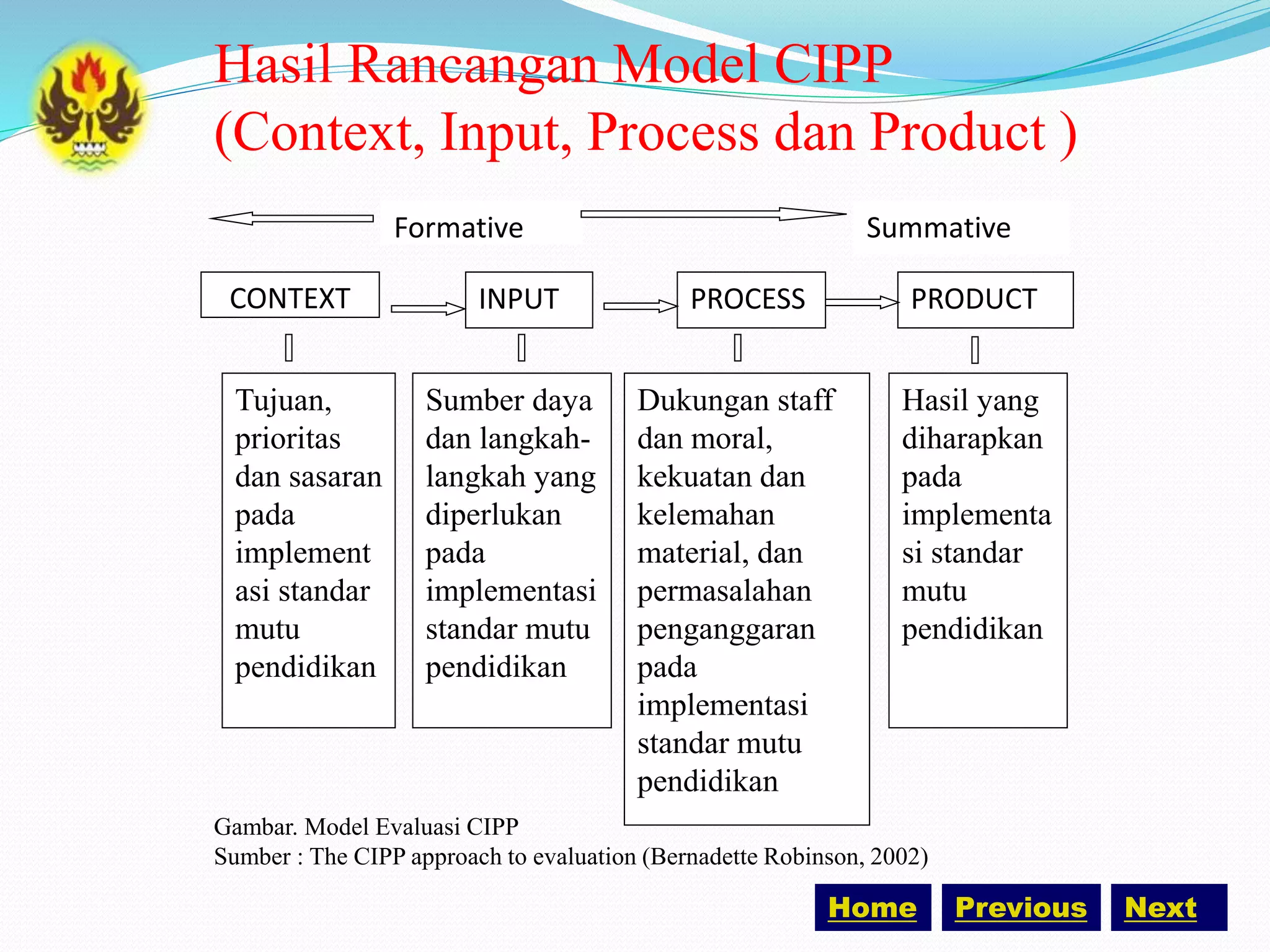 Ppt evaluasi dengan model cipp | PPTX