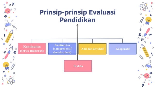 PPT EVALUASI PEMBELAJARAN IPA SD KEL 8.pptx