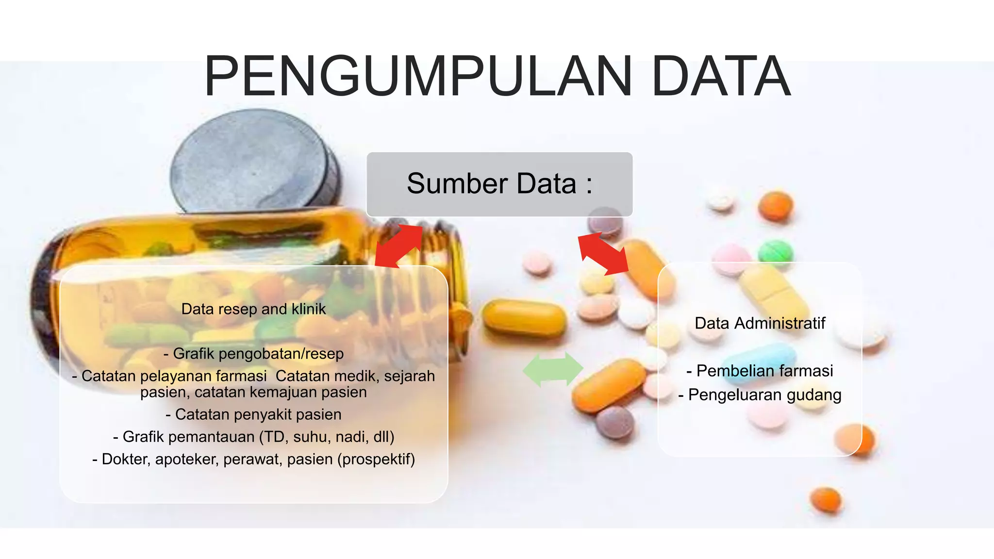 Evaluasi Penggunaan Obat | PPT Evaluasi Penggunaan Obat | PPT