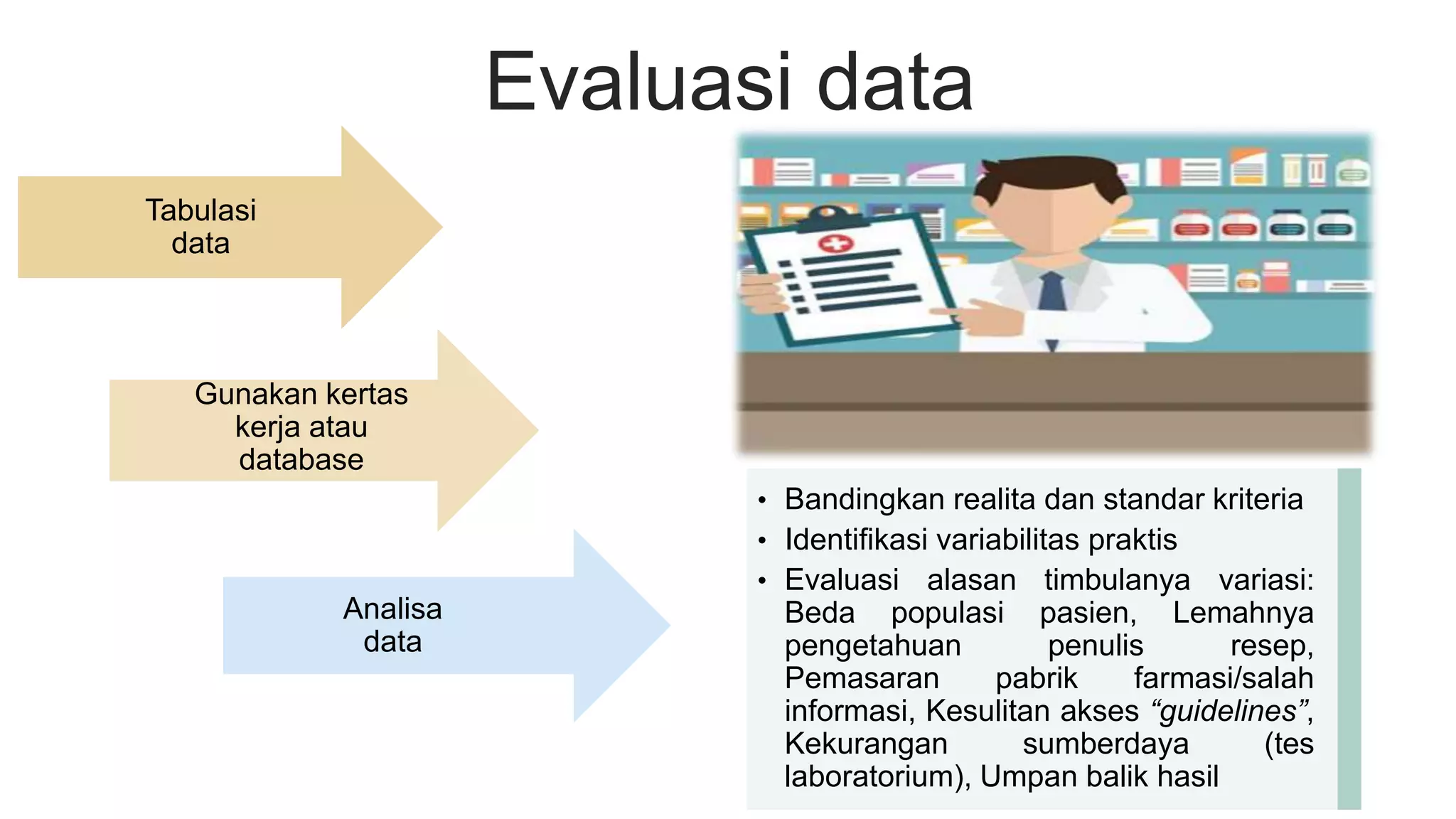 Evaluasi Penggunaan Obat | PPTX Evaluasi Penggunaan Obat | PPTX