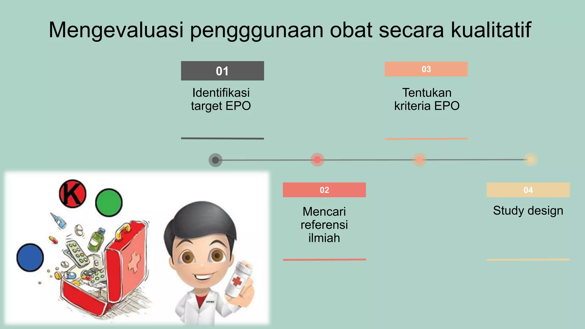 Evaluasi Penggunaan Obat | PPTX Evaluasi Penggunaan Obat | PPTX